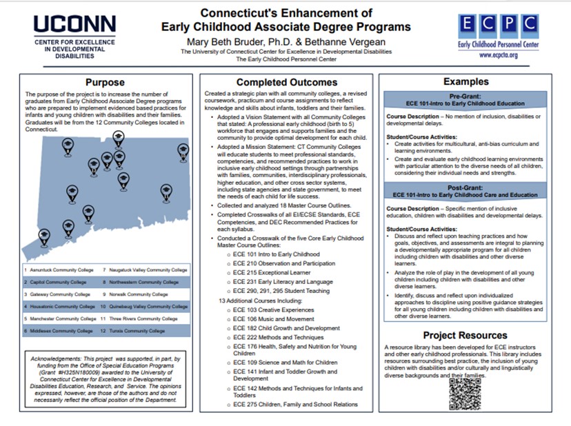 Publications | Center for Excellence in Developmental Disabilities Education, Research and Service
